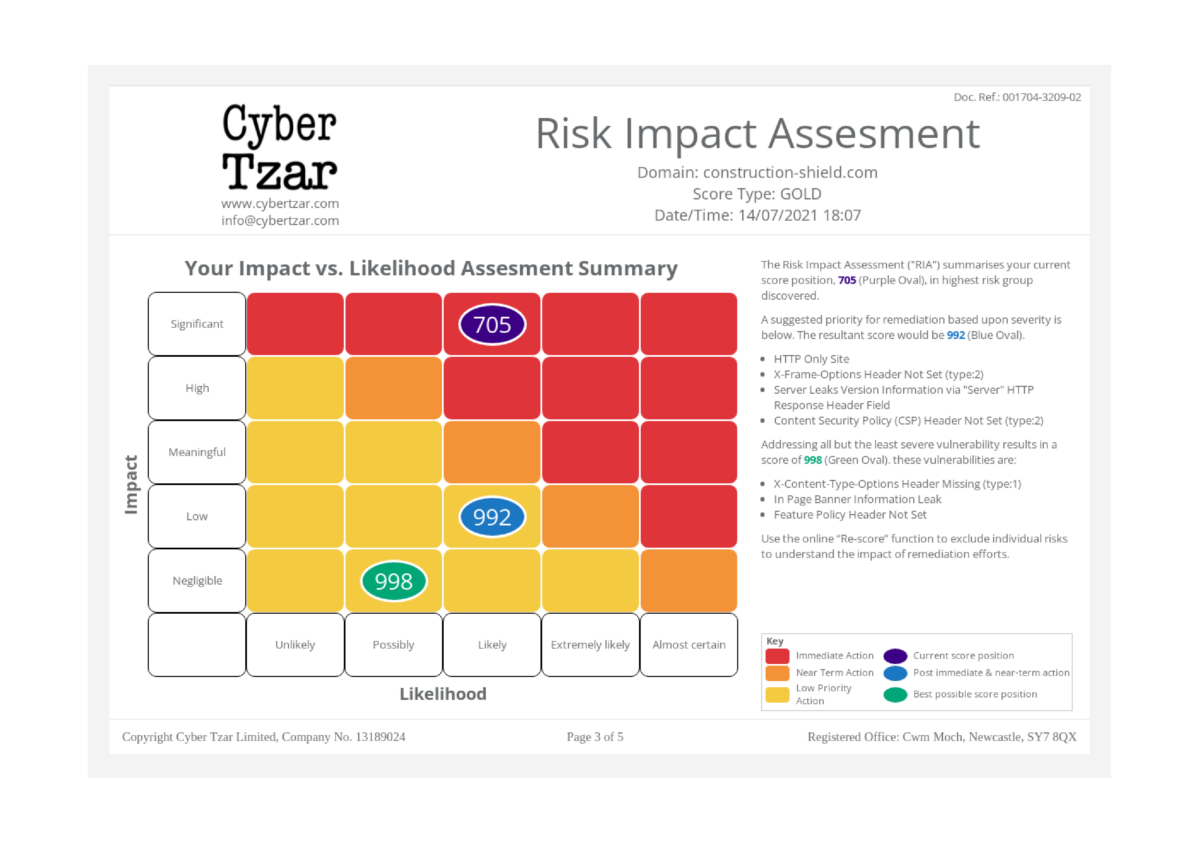 More than just a Cyber Risk Score - Cyber Tzar