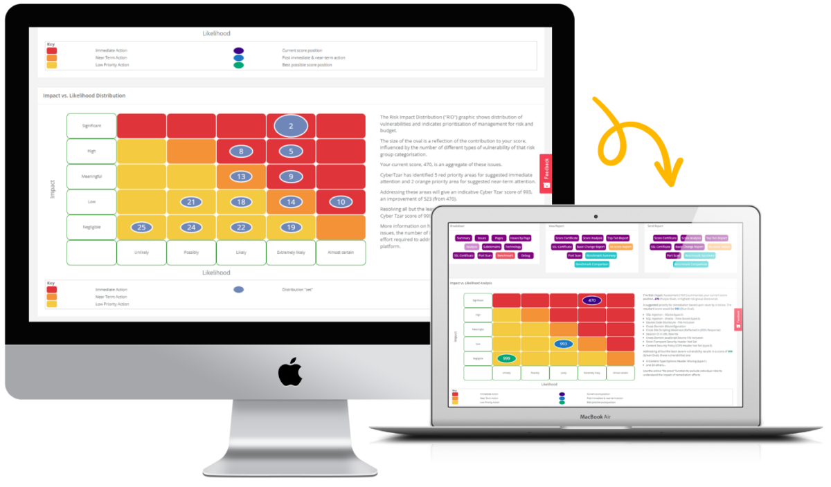 Cyber Risk Benchmarking | Cyber Tzar