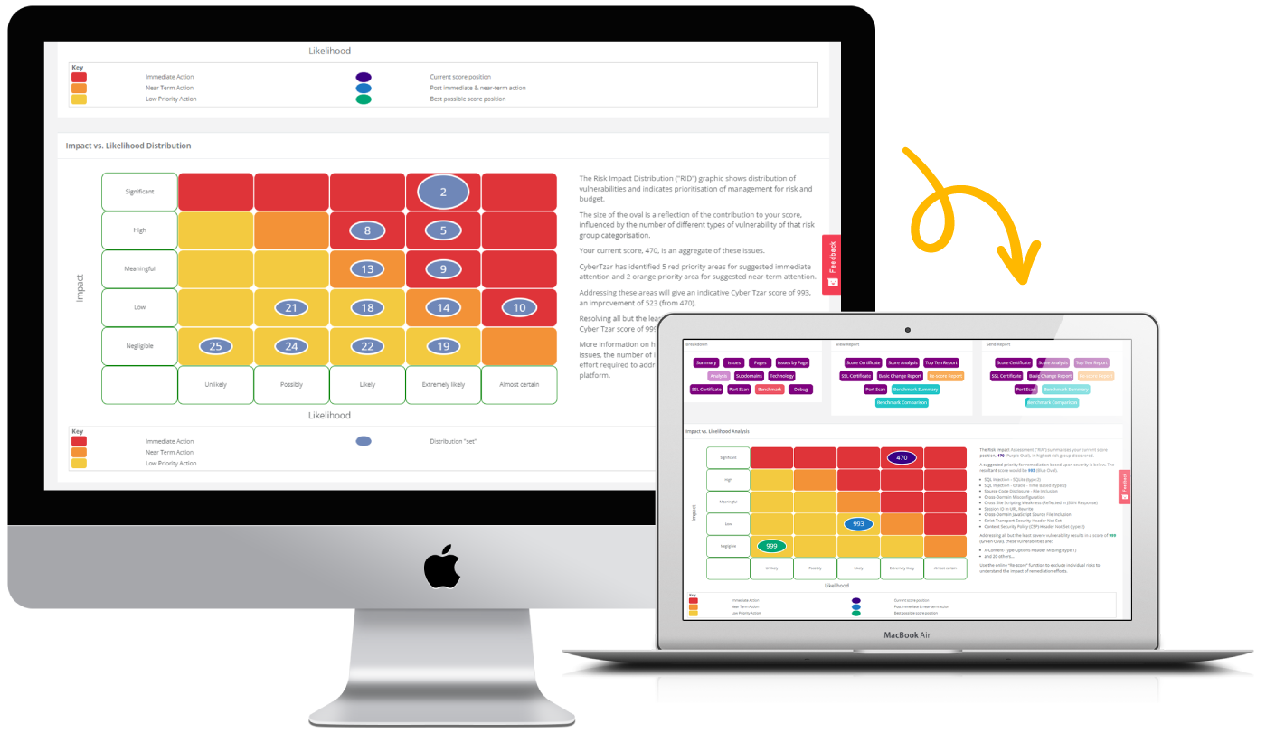 Cyber Risk Benchmarking | Cyber Tzar