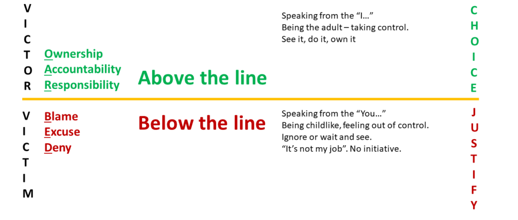 Utilizing the OARBED Mindset Principles - Cyber Tzar