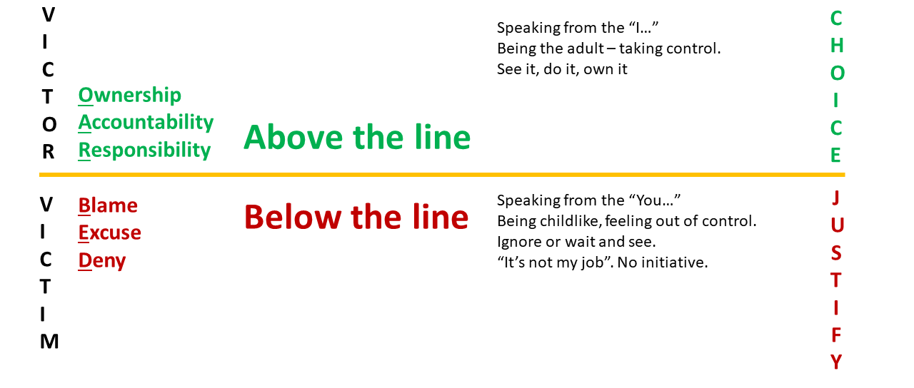Utilizing the OARBED Mindset Principles - Cyber Tzar